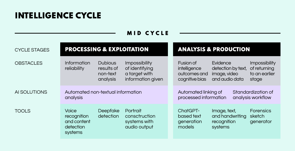 AI and OSINT: New Breakthroughs Meet Next Gen Solutions