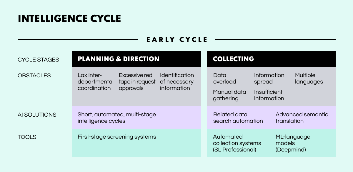 AI and OSINT: New Breakthroughs Meet Next Gen Solutions
