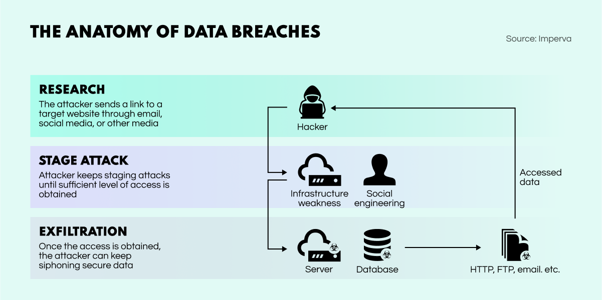 OSINT Against Data Breaches| Blog | Social Links