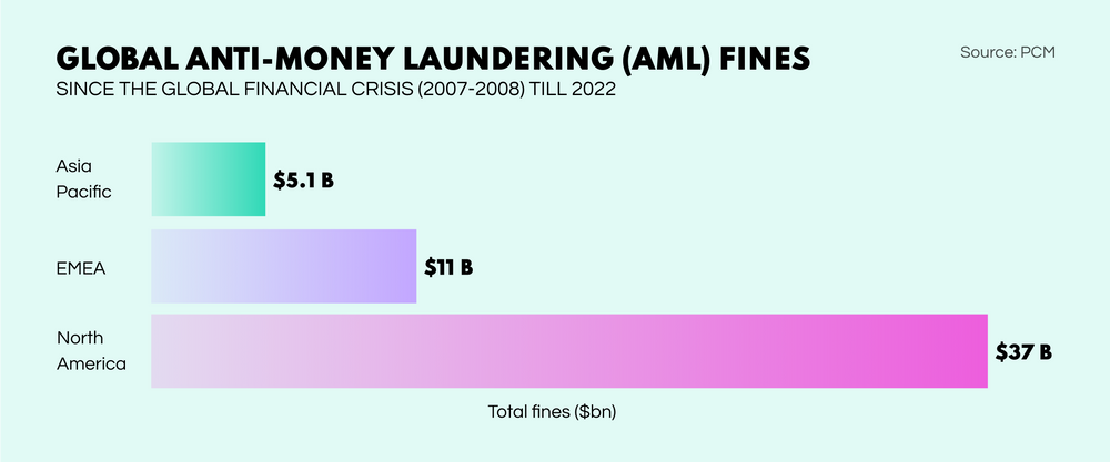 OSINT in Anti-Money Laundering (AML) Investigations