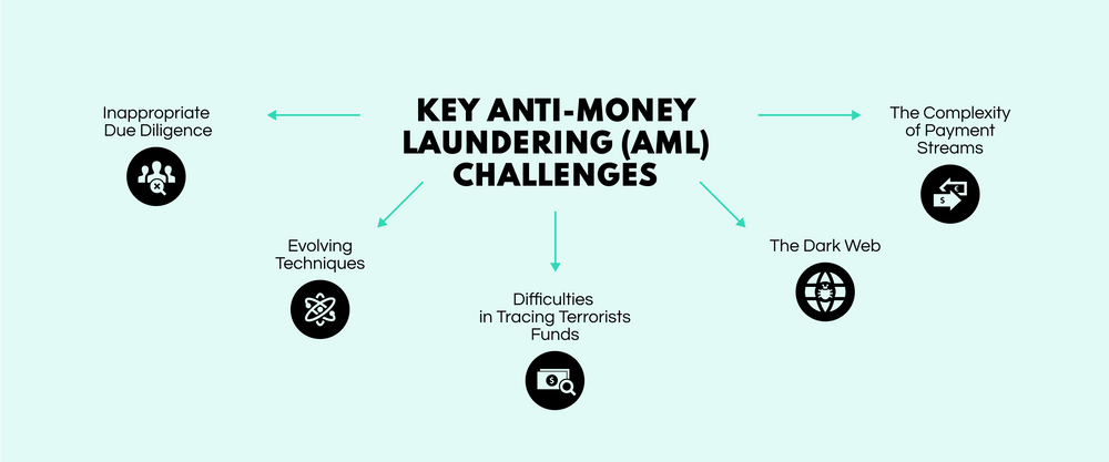 OSINT in Anti-Money Laundering (AML) Investigations