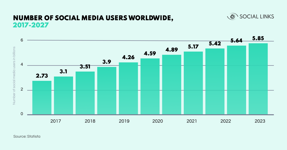 Top Social Media Intelligence (SOCMINT) Tools in 2023