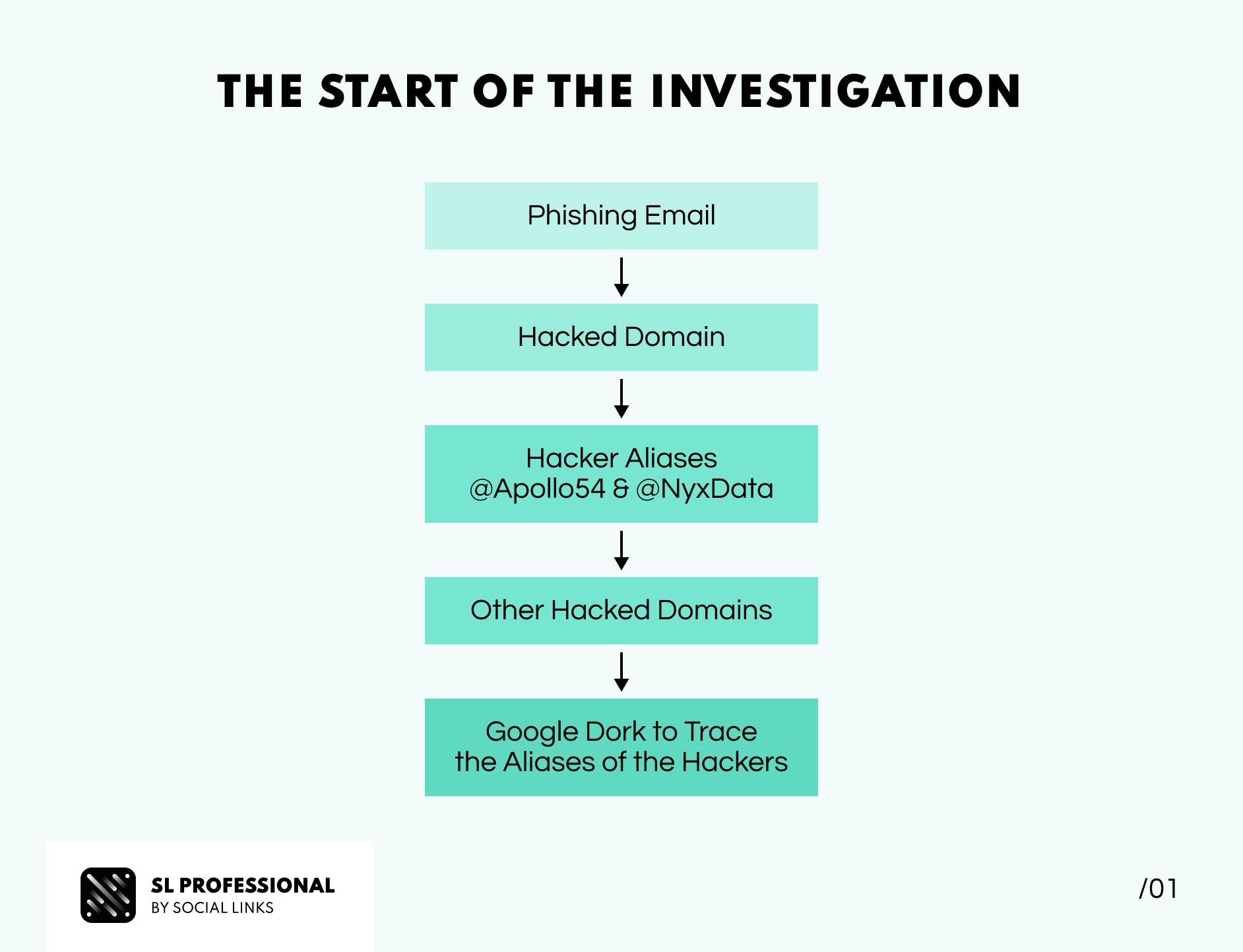 OSINT Case Study: Uncovering a Hacker Group | Social Links