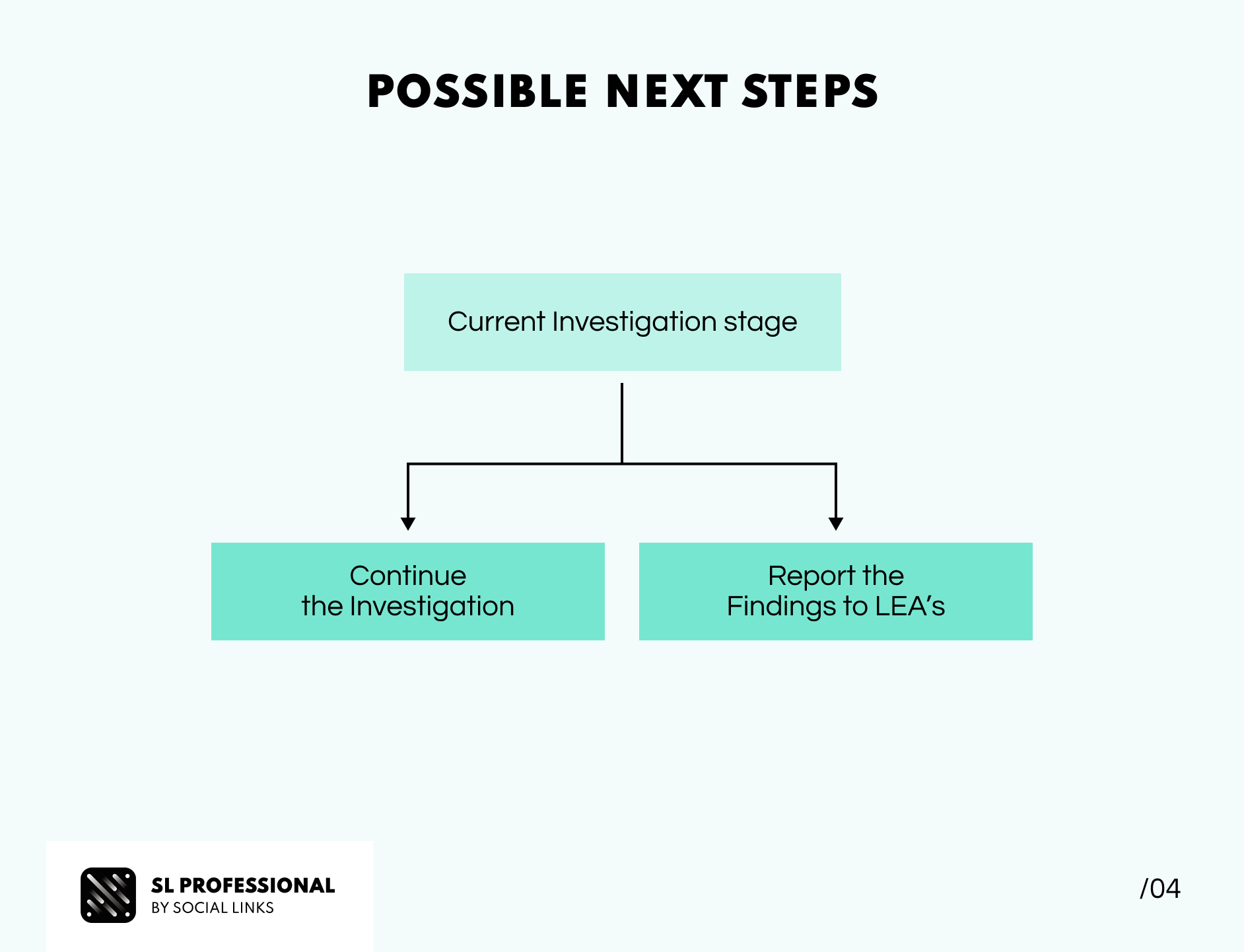 OSINT Case Study: Uncovering a Hacker Group | Social Links