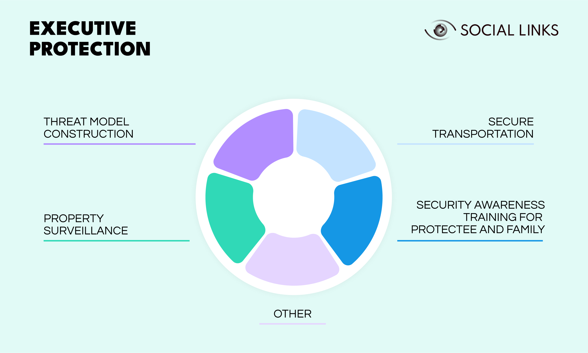 OSINT, Threat Models, and Executive Protection | Blog | Social Links