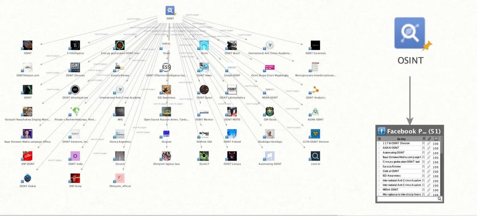 4 releases of Maltego & Social Links: introducing Maltego interface