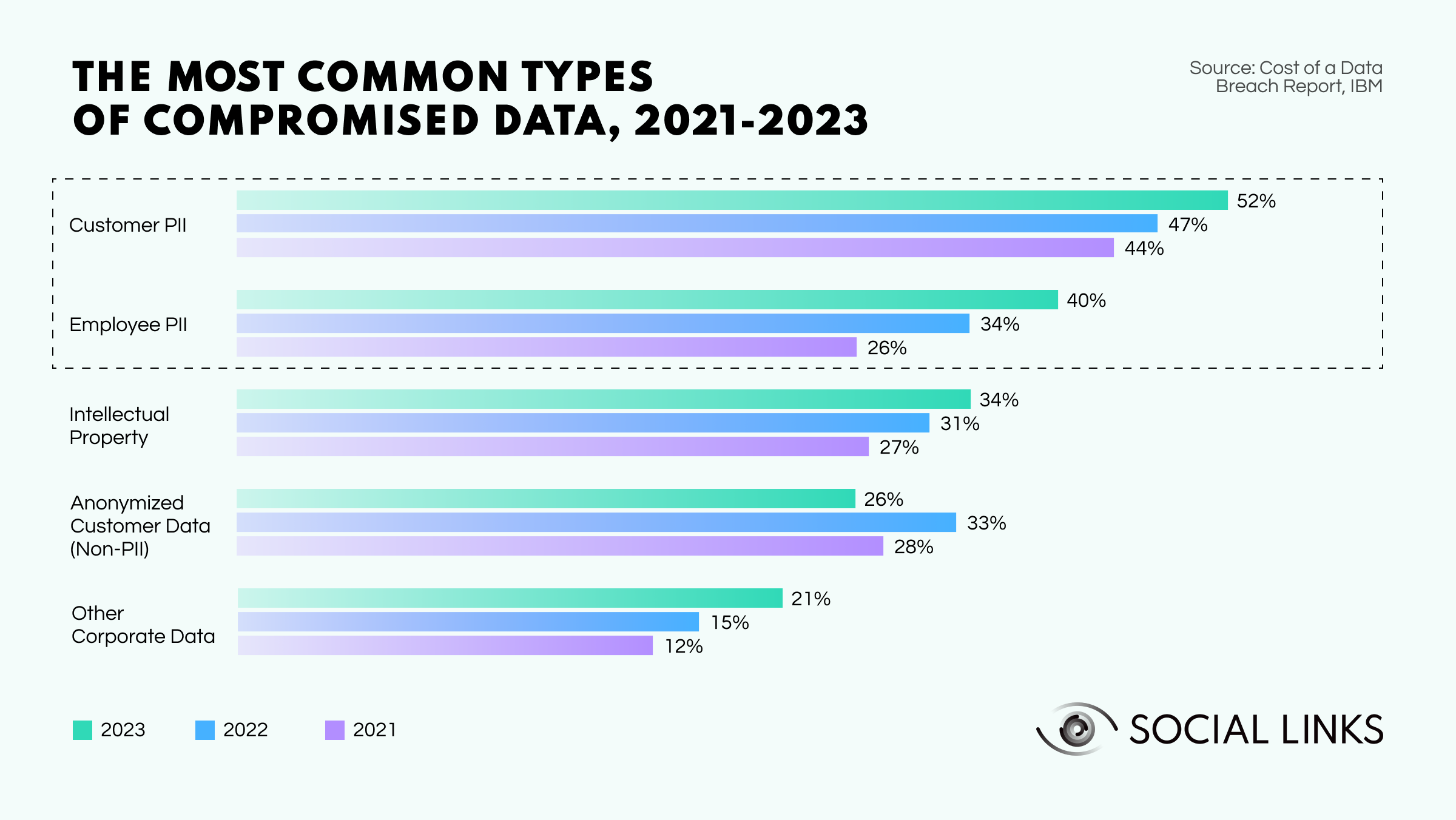 OSINT Case Study: Uncovering a Hacker Group | Social Links