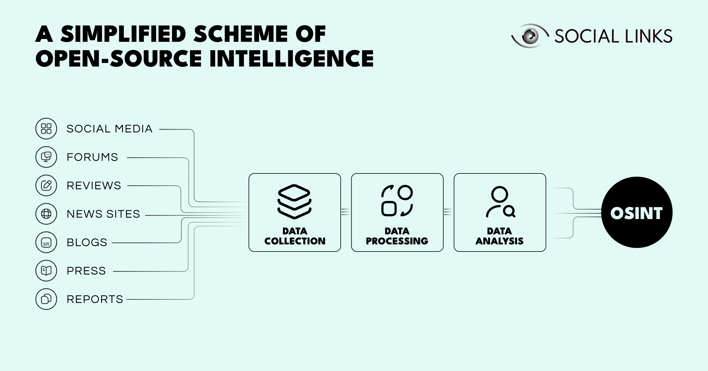 What is OSINT (Open-Source Intelligence) in 2025?