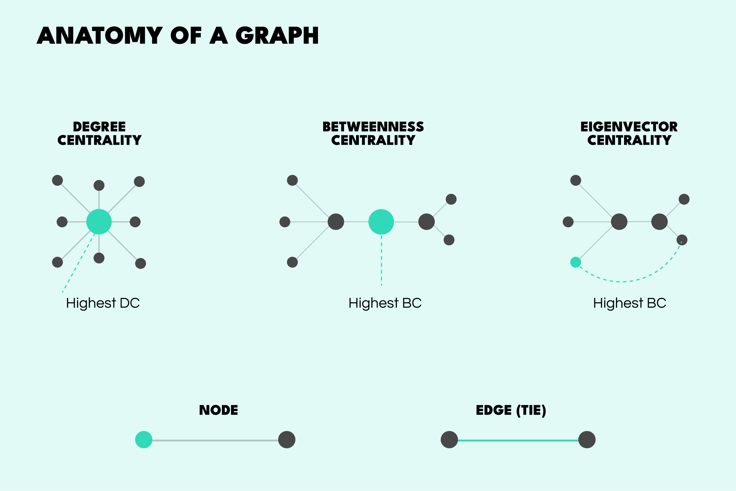 A Guide to Social Network Analysis | Blog | Social Links
