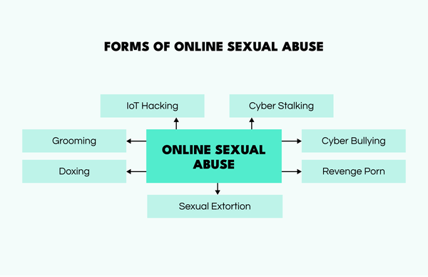 OSINT Against Online Sexual Abuse | Blog | Social Links